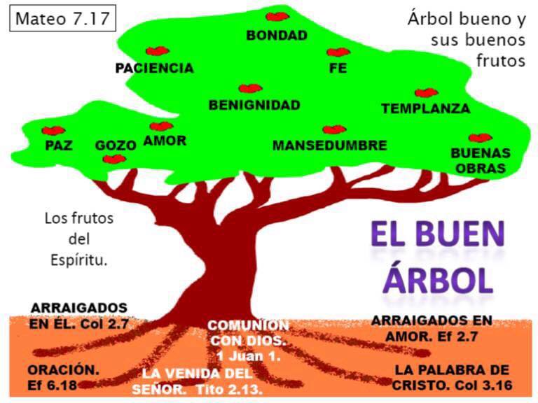 Imágenes cristianas con frases los frutos del espíritu